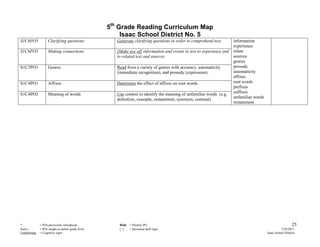 Fifth Grade Reading Curriculum Map 2011 2012 | PDF | Educational ...