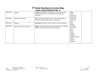 Fifth Grade Reading Curriculum Map 2011 2012 | PDF | Educational ...
