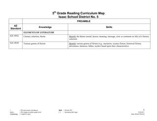 Fifth Grade Reading Curriculum Map 2011 2012 | PDF | Educational ...