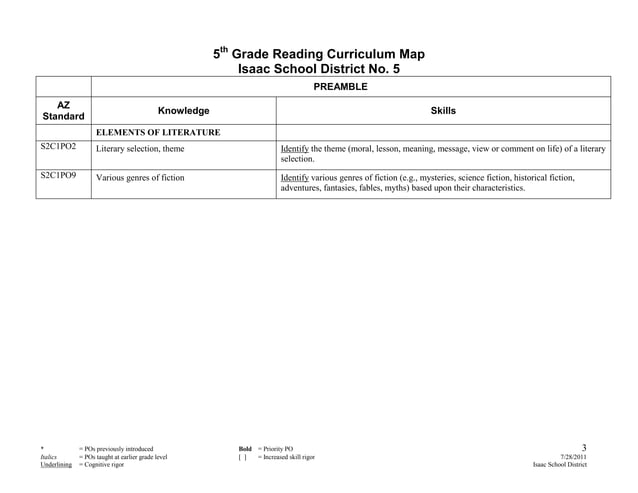 Fifth Grade Reading Curriculum Map 2011 2012 | PPT