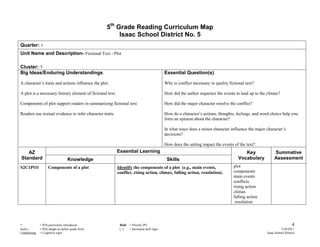 Fifth Grade Reading Curriculum Map 2011 2012 | PDF | Educational ...