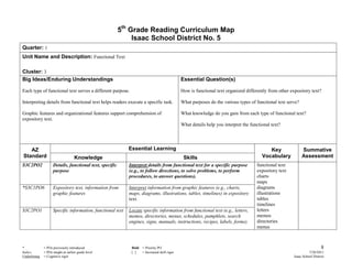 Fifth Grade Reading Curriculum Map 2011 2012 | PDF | Educational ...