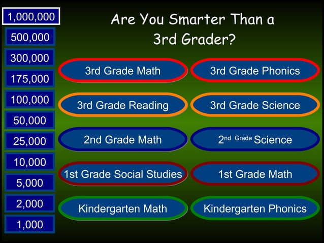 Are You Smarter than a Third Grader? | PPT