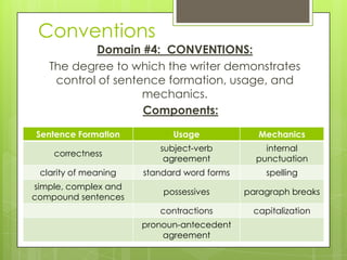 5th grade writing domains | PPTX
