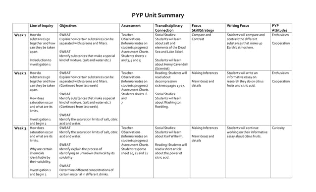 5th gr pyp unit summary | PPT