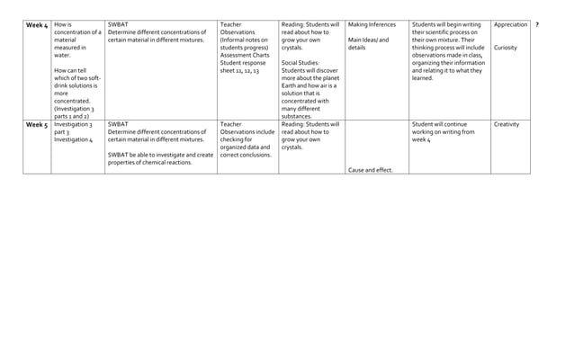 5th gr pyp unit summary | PPT
