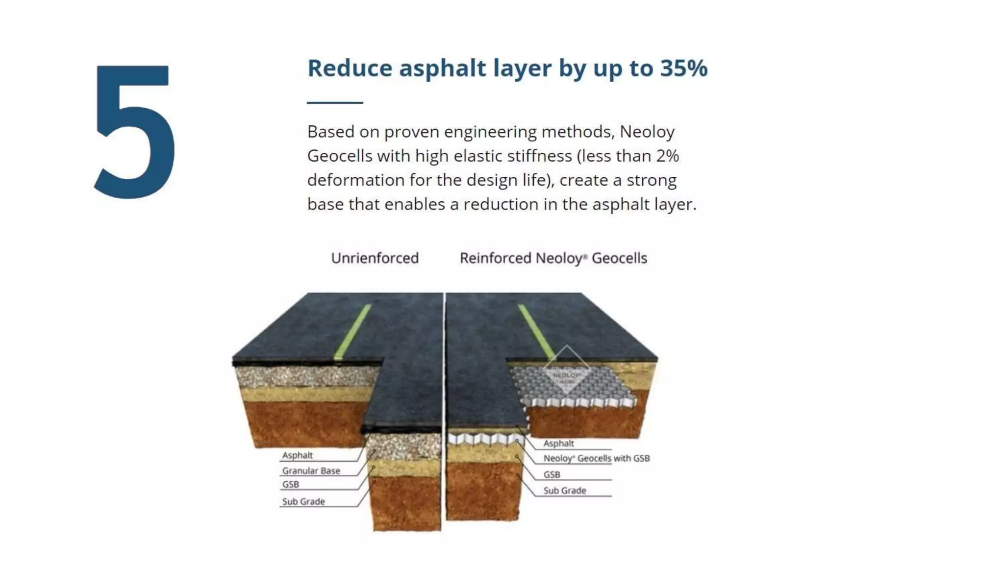 5 things you can achieve with Neoloy geocells | PPTX