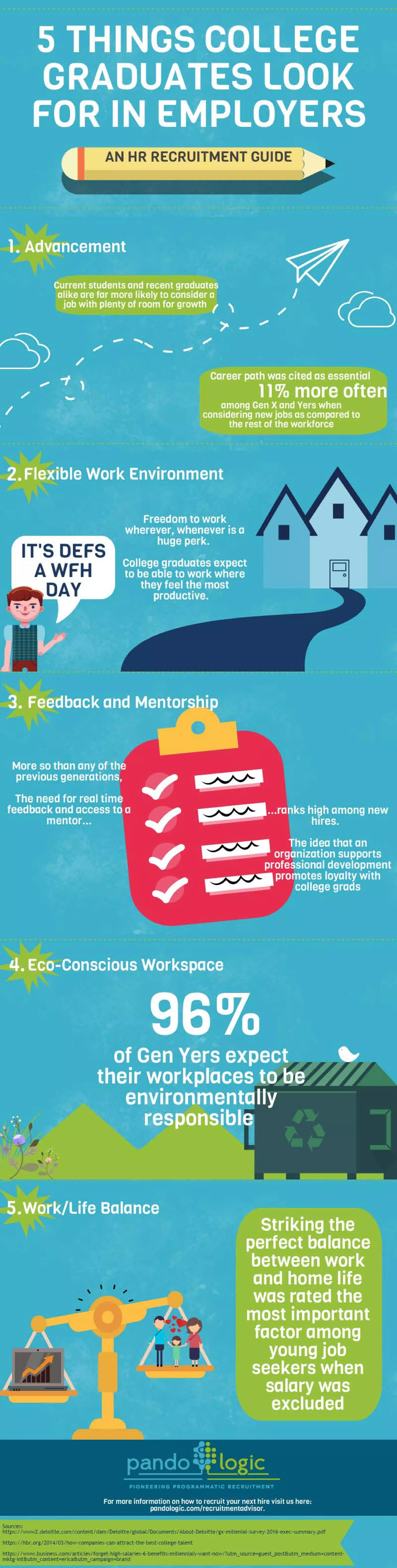 5 Things College Grads Want in Employers - Infographic | PDF