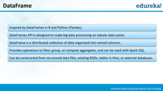 5 things one must know about spark! | PPT