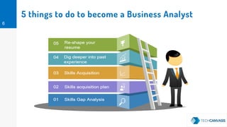 5 things to do to become a Business Analyst | PDF