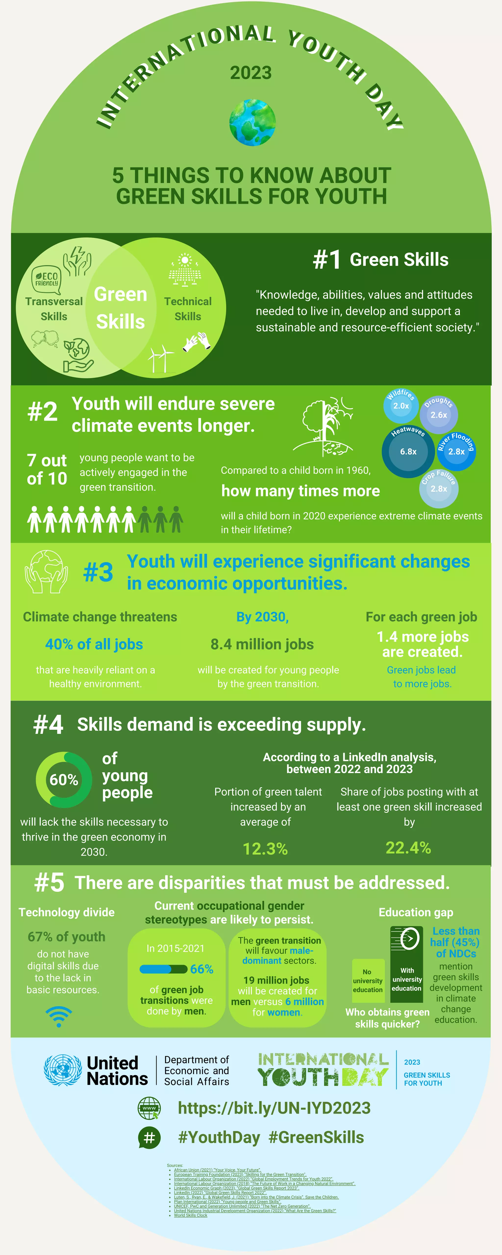 5 things to know about green skills for youth. | PDF
