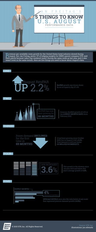 5 THINGS TO KNOW ABOUT U.S. AUGUST PERFORMANCE DATA | PDF