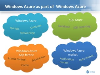 5 things you need to know about Windows Azure | PPT