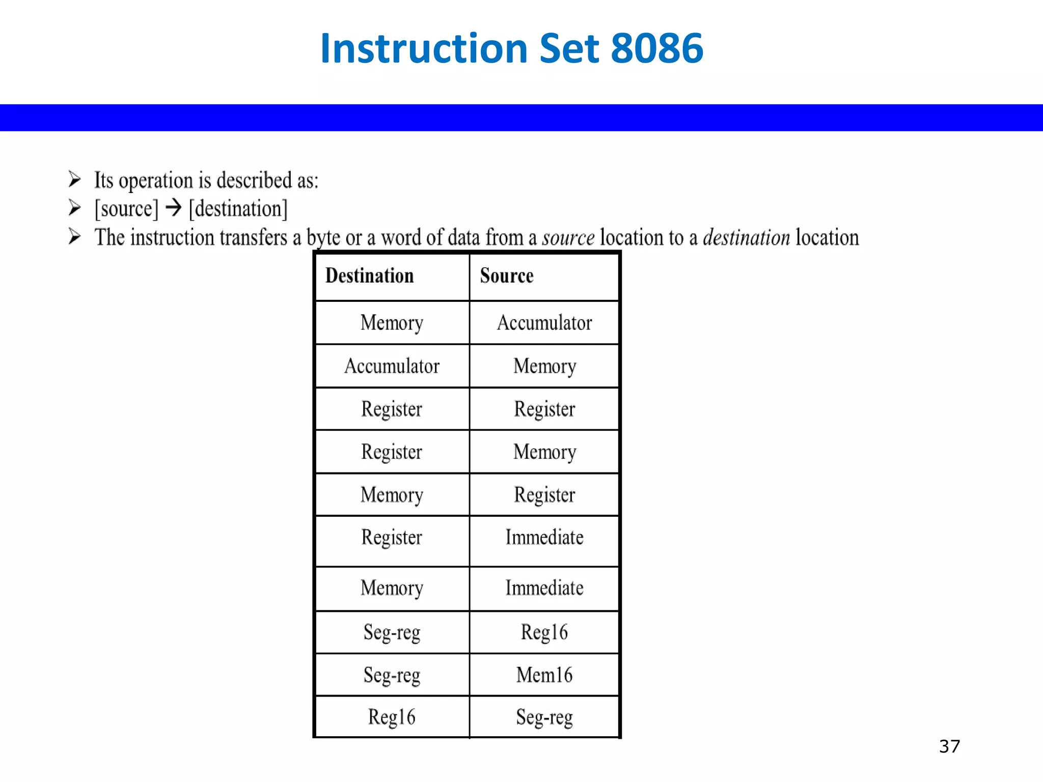 8086 Micro-processor and MDA 8086 Trainer Kit | PPTX