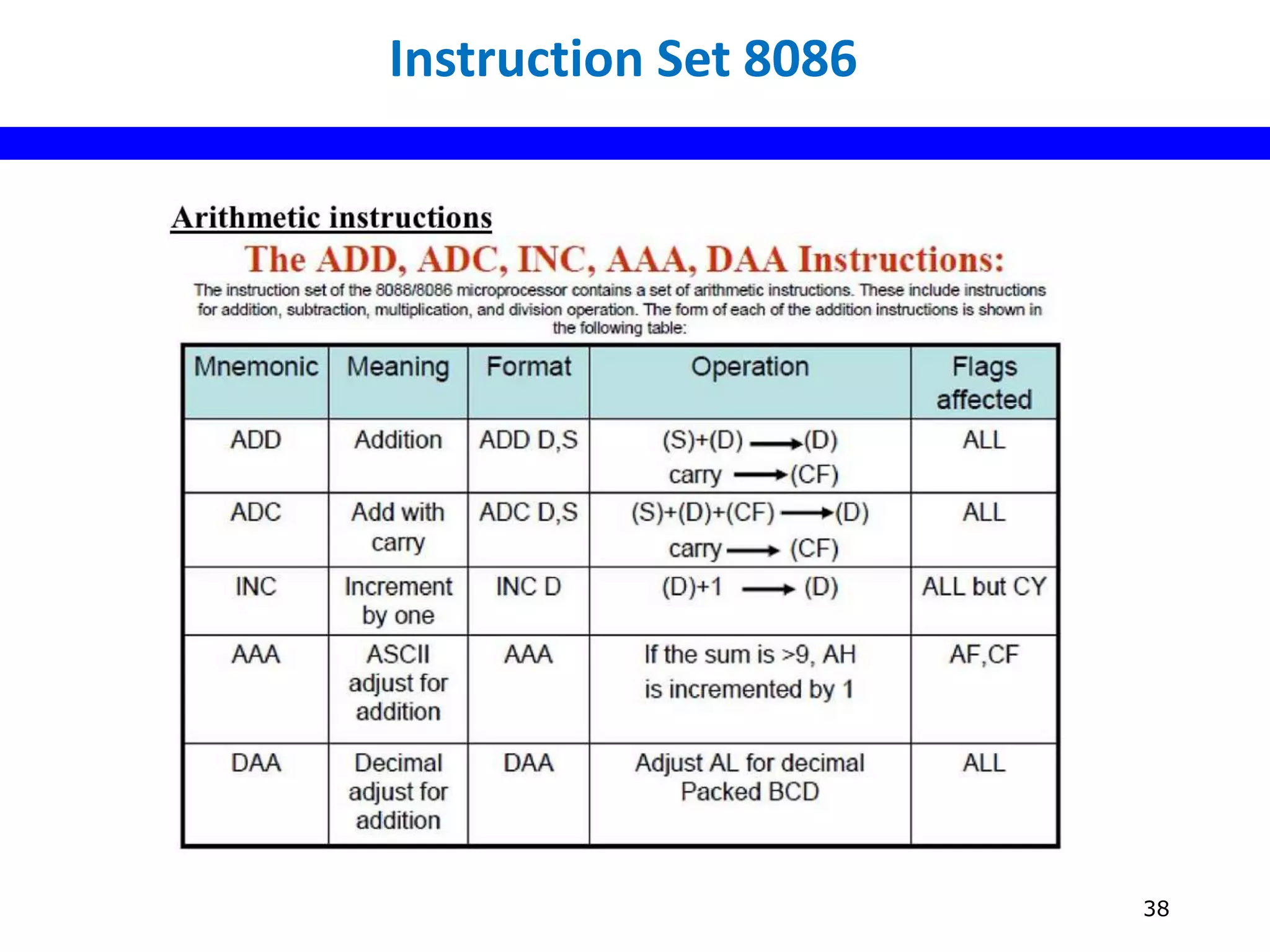 8086 Micro-processor and MDA 8086 Trainer Kit | PPTX
