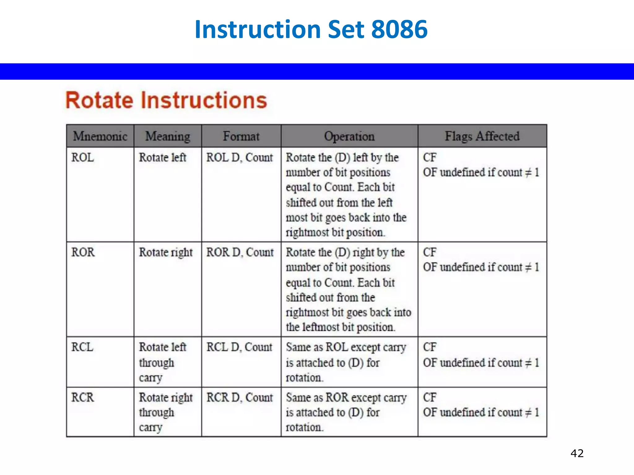 8086 Micro-processor and MDA 8086 Trainer Kit | PPTX