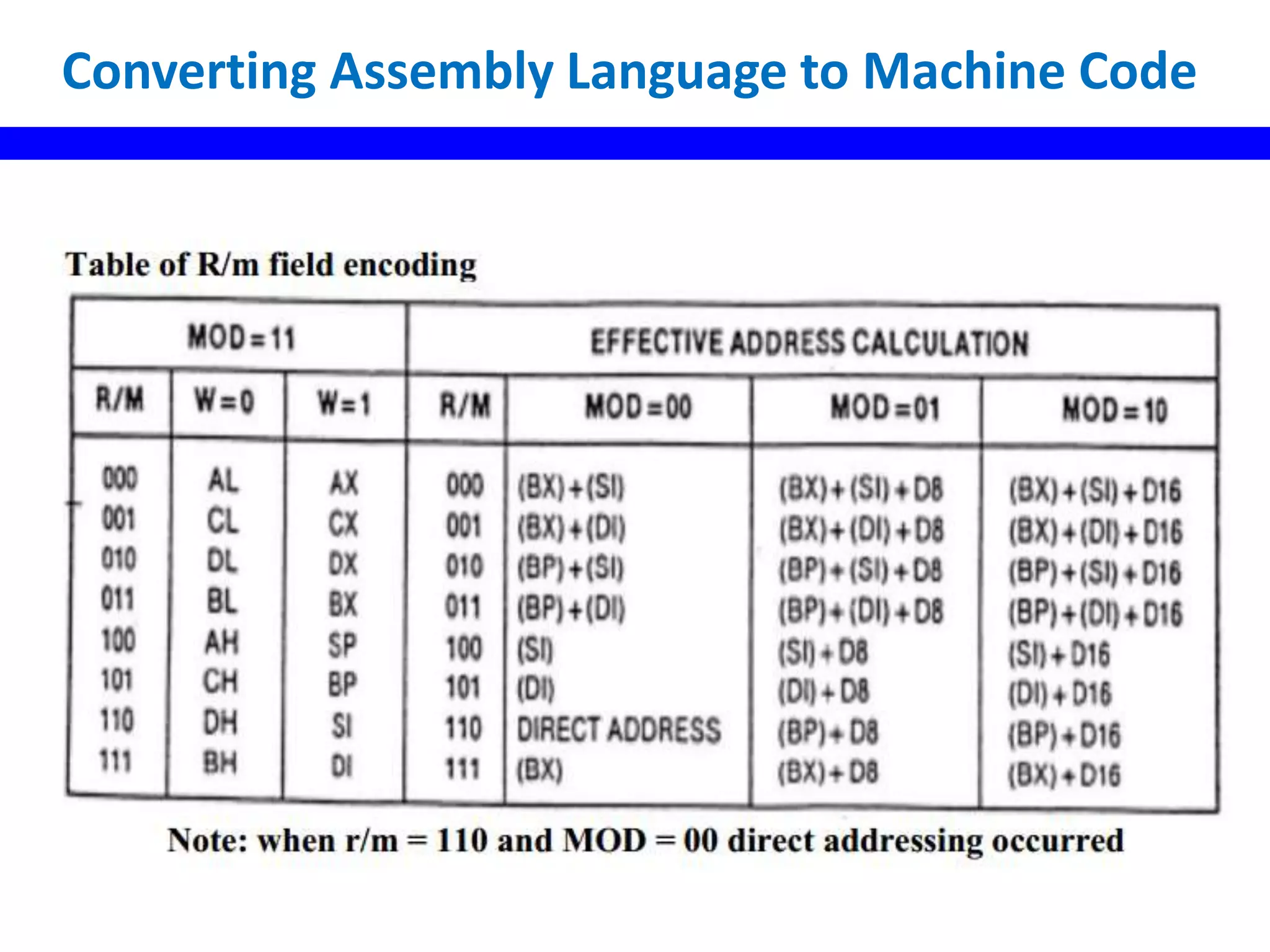8086 Micro-processor and MDA 8086 Trainer Kit | PPTX