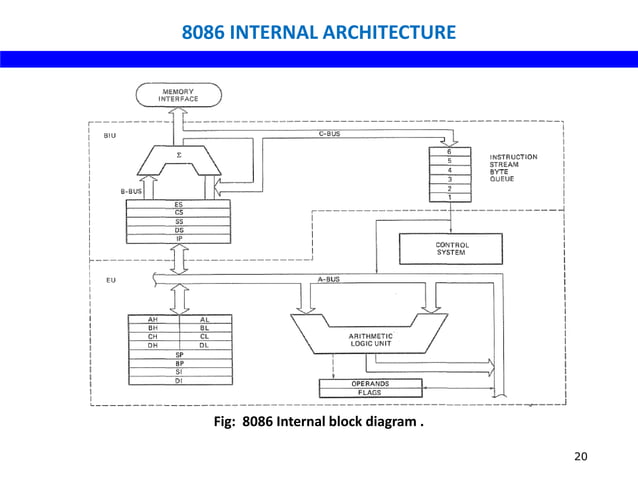 8086 Micro-processor and MDA 8086 Trainer Kit | PPTX