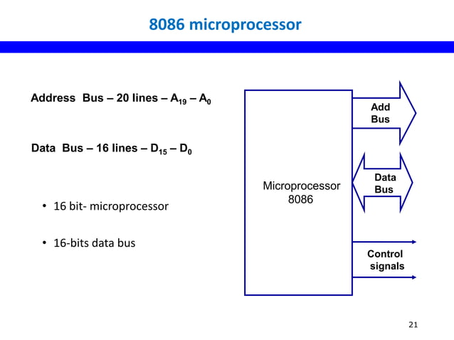 8086 Micro-processor and MDA 8086 Trainer Kit | PPTX