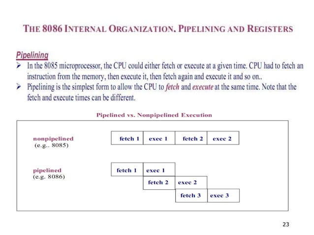 8086 Micro-processor and MDA 8086 Trainer Kit | PPTX
