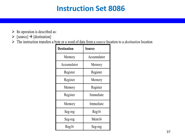 8086 Micro-processor and MDA 8086 Trainer Kit | PPTX