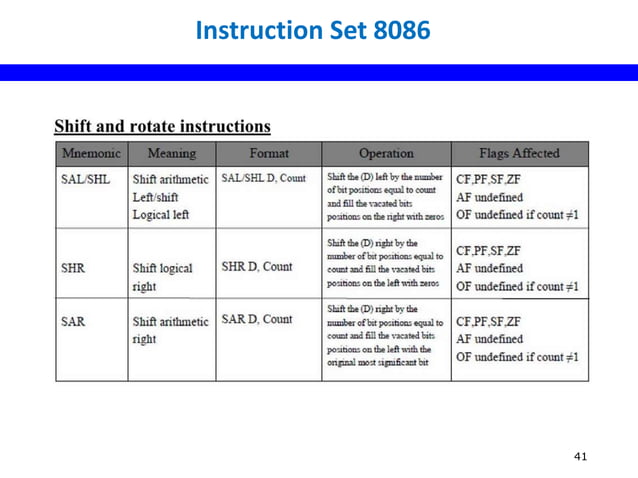 8086 Micro Processor And Mda 8086 Trainer Kit Ppt 