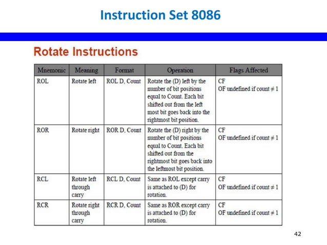 8086 Micro-processor and MDA 8086 Trainer Kit | PPTX