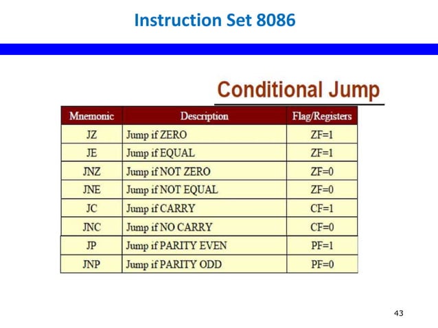 8086 Micro-processor and MDA 8086 Trainer Kit | PPTX