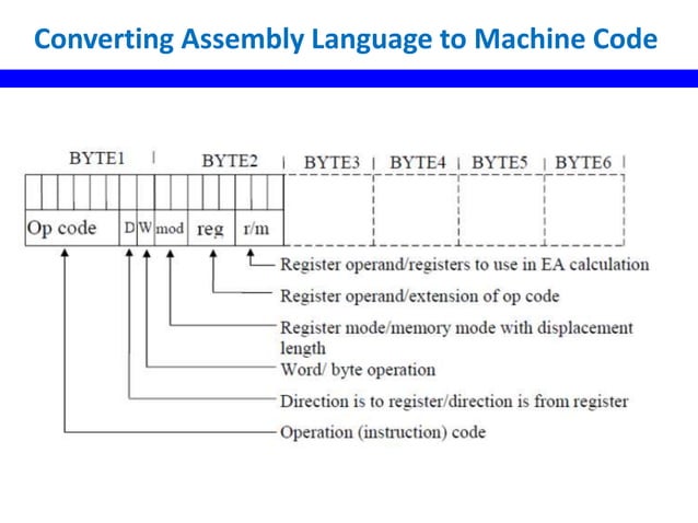 8086 Micro-processor and MDA 8086 Trainer Kit | PPTX