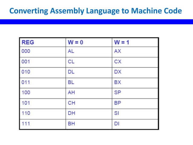 8086 Micro-processor and MDA 8086 Trainer Kit | PPTX