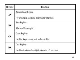 8086 Micro-processor and MDA 8086 Trainer Kit | PPT