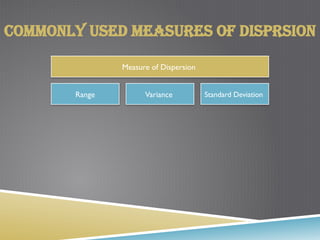 5th lecture on Measures of dispersion for | PPTX
