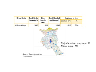Traditional Water Resources Management | PDF