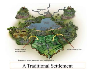 Traditional Water Resources Management | PPT