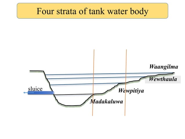 Traditional Water Resources Management | PPTX
