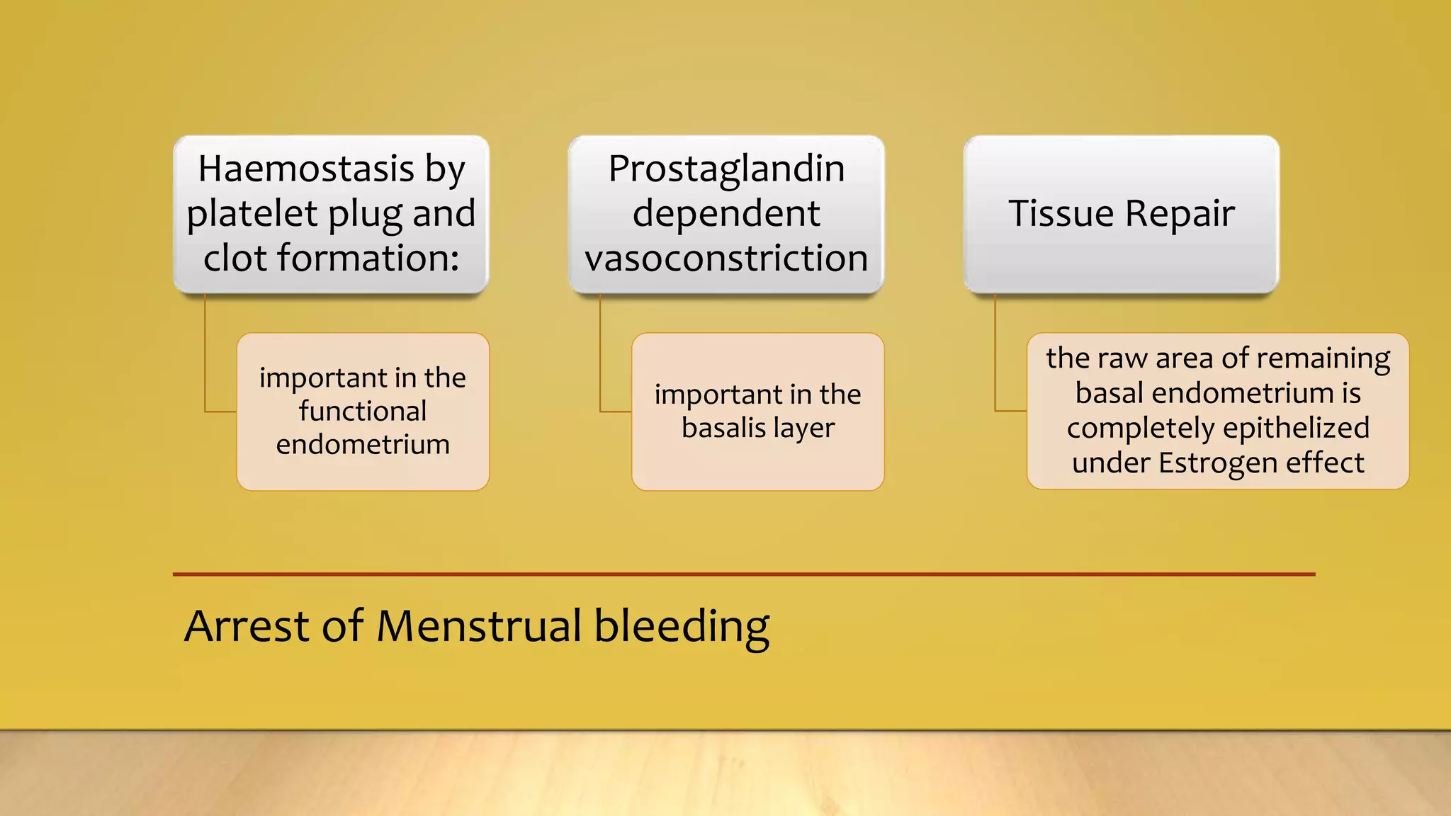 Abnormal Uterine Bleeding by Kemi Dele | PPTX