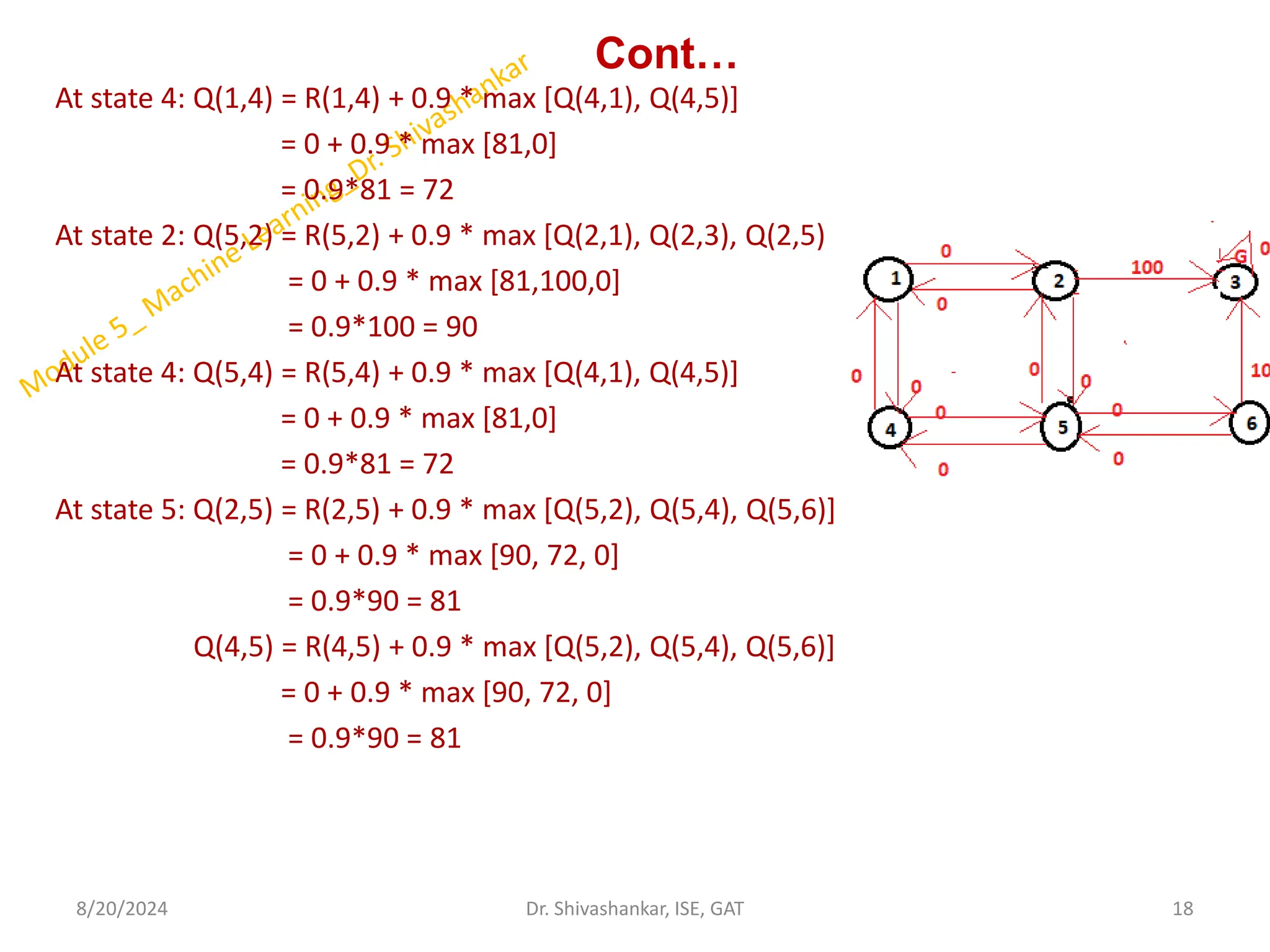 5th Module_Machine Learning_Reinforc.pdf 5th Module_Machine Learning_Reinforc.pdf