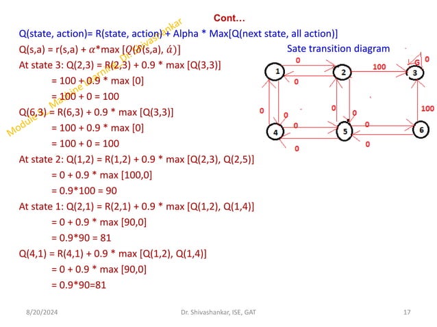 5th Module_Machine Learning_Reinforc.pdf 5th Module_Machine Learning_Reinforc.pdf