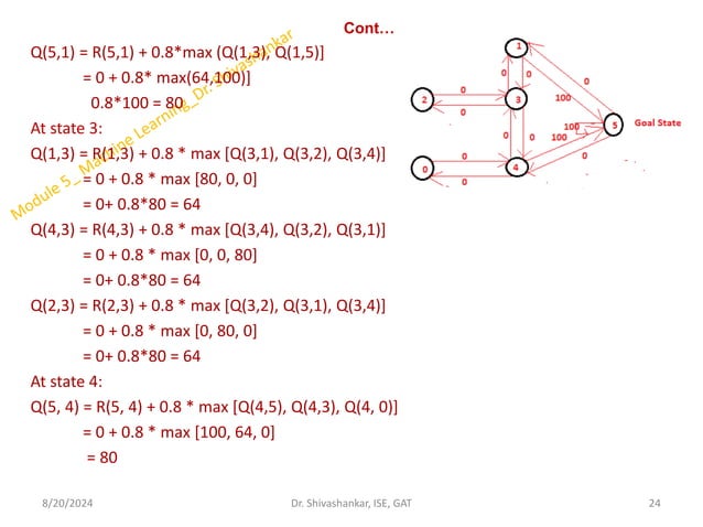 5th Module_Machine Learning_Reinforc.pdf 5th Module_Machine Learning_Reinforc.pdf