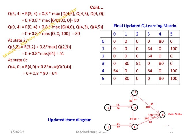 5th Module_Machine Learning_Reinforc.pdf 5th Module_Machine Learning_Reinforc.pdf