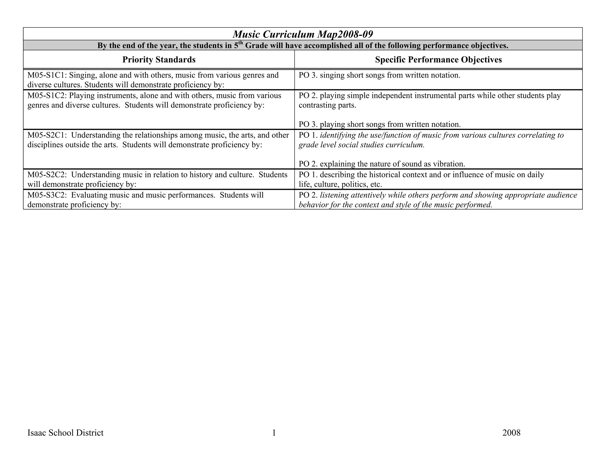 Fifth Grade Music Curriculum Map | PDF