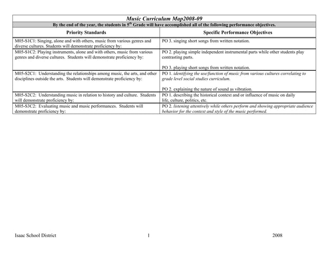 Fifth Grade Music Curriculum Map | PPT
