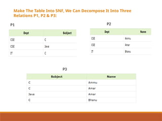 5th normal form in data base manage.pptx