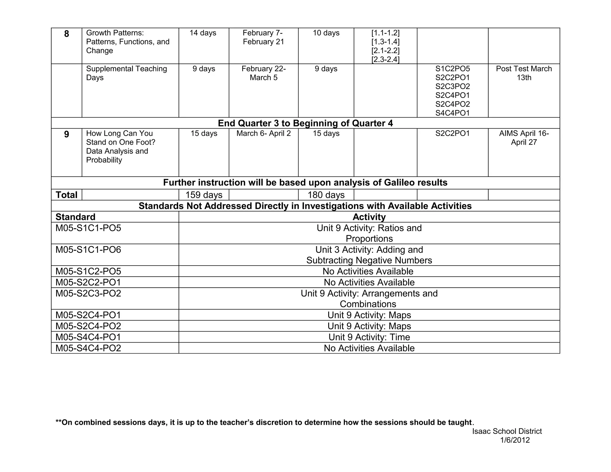 5th pacing guide final | PPT