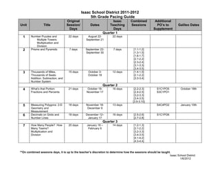 5th pacing guide final | PPT