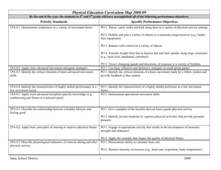 Physical Education Curriculum Map | PPT