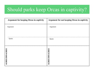 Killer Whale Persuasive Essay | PPTX