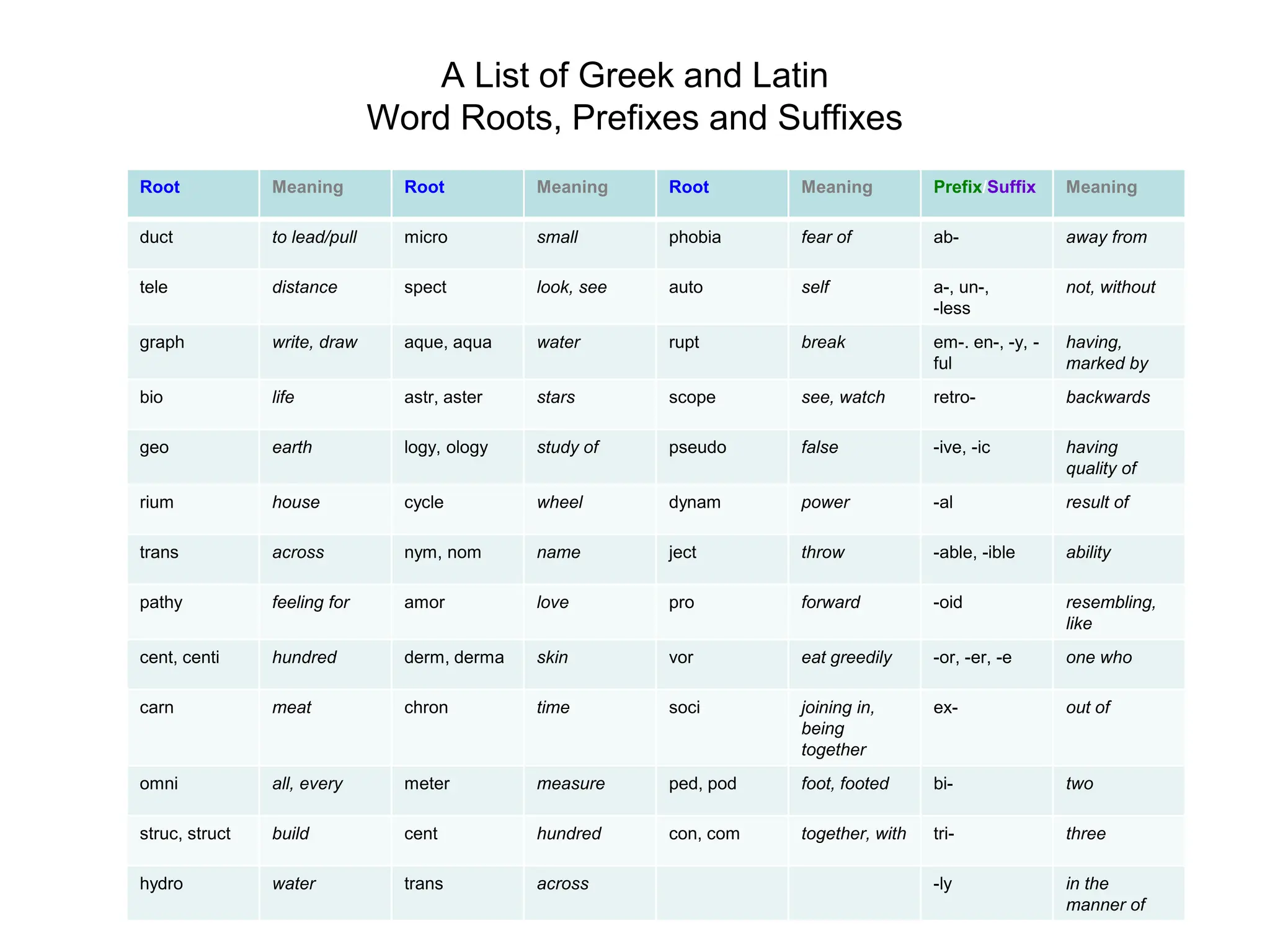 Latin words and prefixes kfbfbewjkfwj fwejkfbew f | PPT