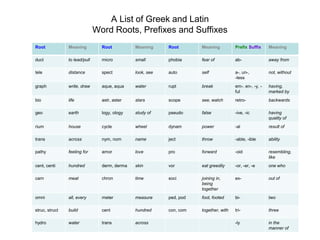 Latin words and prefixes kfbfbewjkfwj fwejkfbew f | PPT