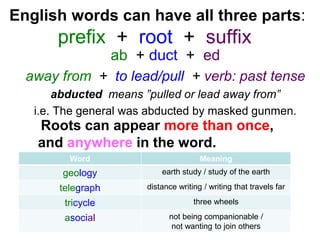 Latin words and prefixes kfbfbewjkfwj fwejkfbew f | PPT